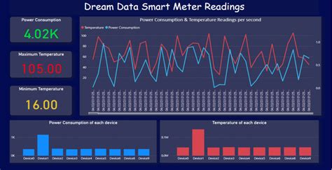 Github Sandhyaagolu Smart Energy Meters This Project Utilizes Azure Iot Hub Stream