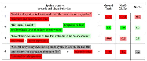 多模态机器学习81篇论文及源码合集（已分类整理）multimodal Learning Python Code Csdn博客