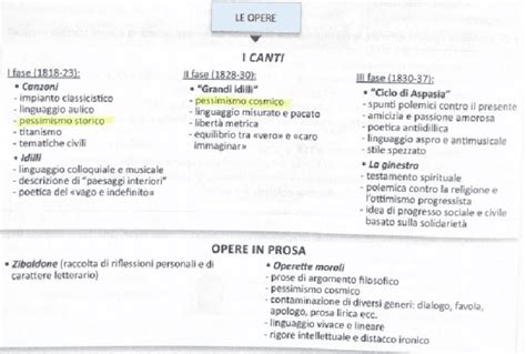Mappa Concettuale Su Leopardi Docsity