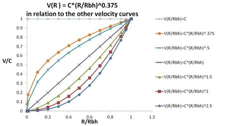 Transverse Velocity Function This The Matching Transverse Velocity Download Scientific Diagram