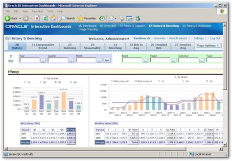 Exploring The New Obiee 10 1 3 4 Samples Sales Application And Data