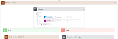 Coe Starter Kit Bug Sync Helper Cloud Flows Error The Supplied