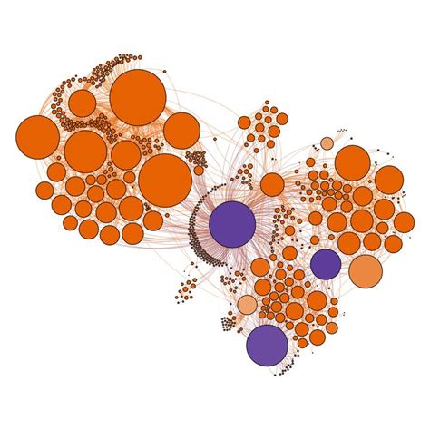 The Variable Tree Anatomy Of An Emerging Knowledge Network The Zapnito Graph Vizualized Data