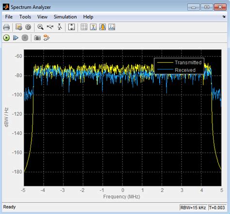 AD FMCOMMS2 3 4 Datafiles Analog Devices Wiki