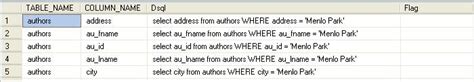 Sql How To Use Exec Or Spexecutesql Without Looping In This Case