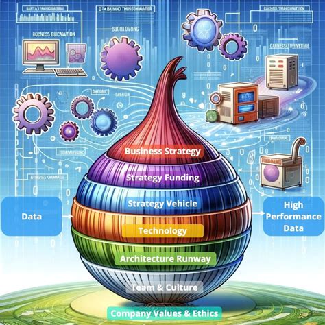 Datasuccess Businessvaluemachine Datastrategy Meandatastreets