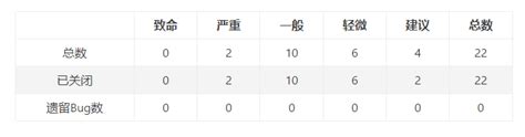 软件测试报告 csdn博客