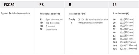 EKD AC Isolator Switch Suitable For Rail Installation ETEK Electric