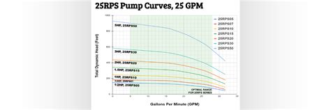 How Do I Calculate What Size Pump I Need — Rps Water Pumps