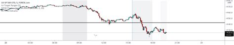 Ict Time Indicator By DewMic TradingView