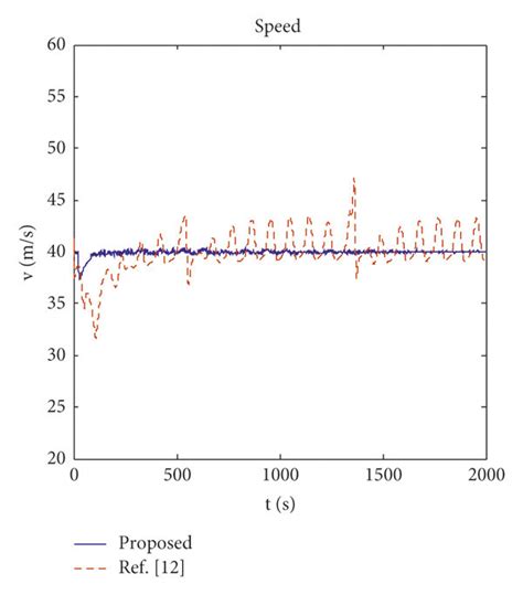 Velocity Of Uav 1 And Relative Range A Velocity Of Uav 1 B