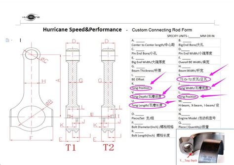 Today More And More Customers Like Customize Rods But When It Comes To Measure The Rods