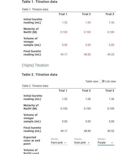 Solved Trial 2 Trial 3 1 06 1 36 Table 1 Titration Data Chegg Com