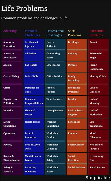 Straightforward Answers To 37 Of Lifes Most Common Problems Aac