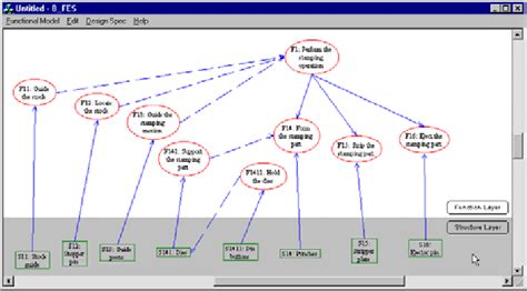 computerized functional modeling process in conceptual die design