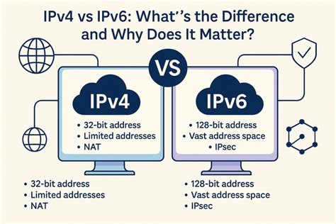 Ipv4 Vs Ipv6 Whats The Difference And Why Does It Matter