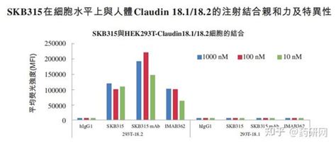 科伦博泰Nectin 4 ADC获批临床在研管线梳理 知乎