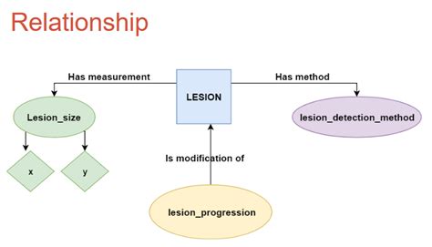 How To Transform Complex Entry Into Cdm Cdm Builders Ohdsi Forums