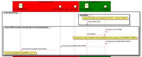 Plantuml