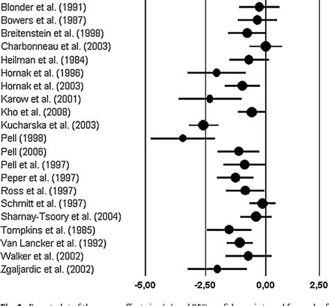 Figure 1 From The Nature Of Hemispheric Specialization For Linguistic And Emotional Prosodic