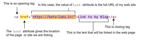 Beta Labs Html Links