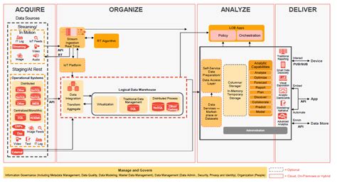 Think Data Analysis
