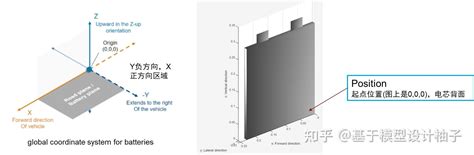 Simscape Battery 电池建模仿真 01从电芯到电池包 知乎 Simscape Battery 电池建模仿真 01从电芯到电池包 知乎