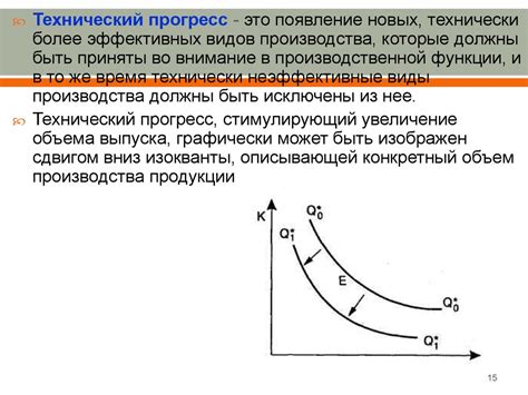 Основы теории производства и издержек презентация онлайн