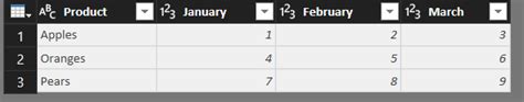 Chris Webbs Bi Blog Combining Data From Multiple Worksheets In The
