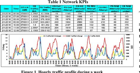 A Practical Model For Traffic Forecasting Based On Big Data Machine