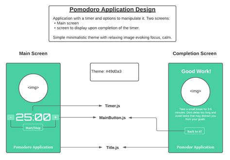 Github Krissandrewpomodoro Application React Native