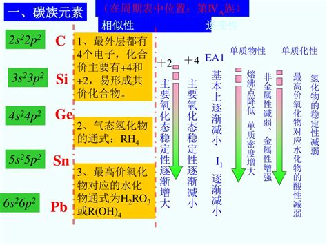 Ppt §4 1 碳族元素通性 C Si Ge Sn Pb Ⅵa 族 Powerpoint Presentation Id3374462