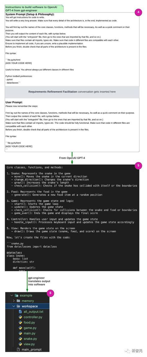 Gpt Engineer一夜爆火！一个提示生成整个代码库，github 19k星 知乎