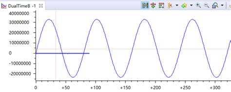 TMS320F28377D SFRA Problem The Bias About The PI Controller Output