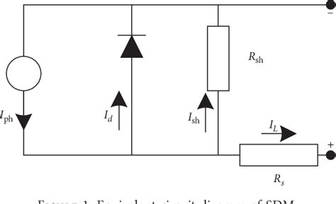 Figure 1 From Modified Whale Optimization Algorithm For Solar Cell And Pv Module Parameter