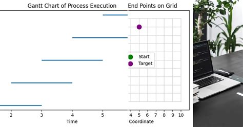 List Interesting Coding Questions Curated By Ganesh Bajaj Medium