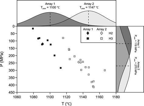 Pressuretemperature Estimates For Clinopyroxene Crystallization Download Scientific Diagram