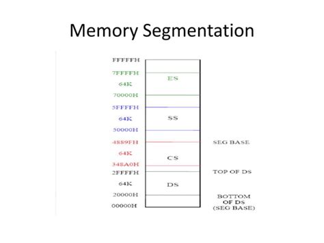 8086 All Instructions Combined Presentation Pptx