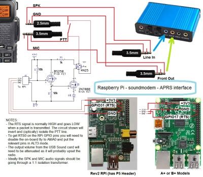 Baofeng Programming Cable Pinout
