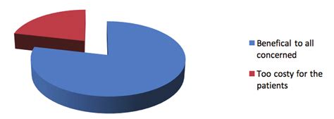 The Cost Of The Periodontal Treatment Download Scientific Diagram