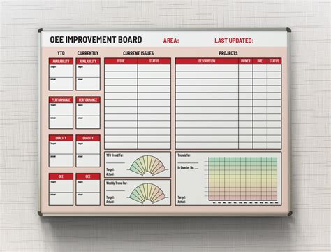 Oee Improvement Board Ubix