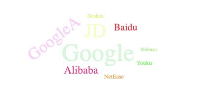 电脑上显示正常手机上会重叠在一起 Issue 7 WtecHtec WorkNotes GitHub