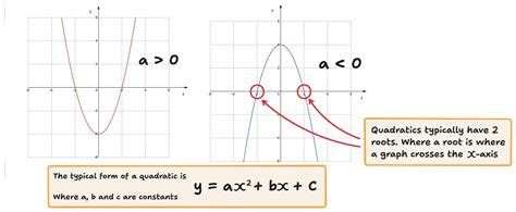 What Is A Quadratic General Mathematics Waec Waec Nigeria Revision