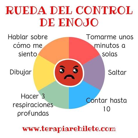 Consultorio Rehilete en Instagram Técnica para el manejo del enojo