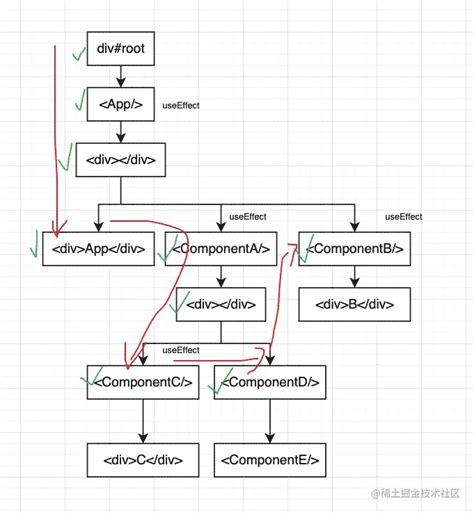 一文掌握react 组件树遍历技巧react脚本之家