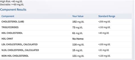 Classwork 42 Year Old Woman With Multiple Health Events Since Birth