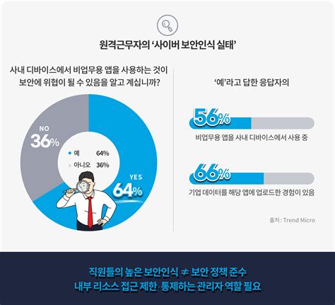 무료 원격제어 위험성 기업이라면 꼭 확인하세요 팀뷰어 구글원격