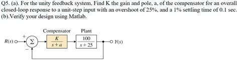 solved control system q5 a for the unity feedback system find k the