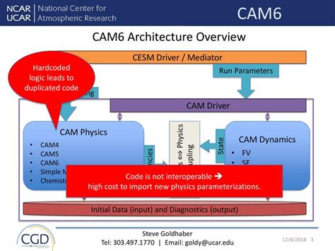Joint Geos Chem And Ncar Modeling Workshop Ppt Download