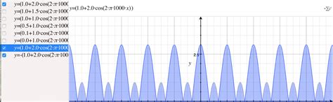 Designing Radios Electronics 通信装置設計入門・学習 Amの過変調包絡線検波方式プロダクト検波方式の謎を解く